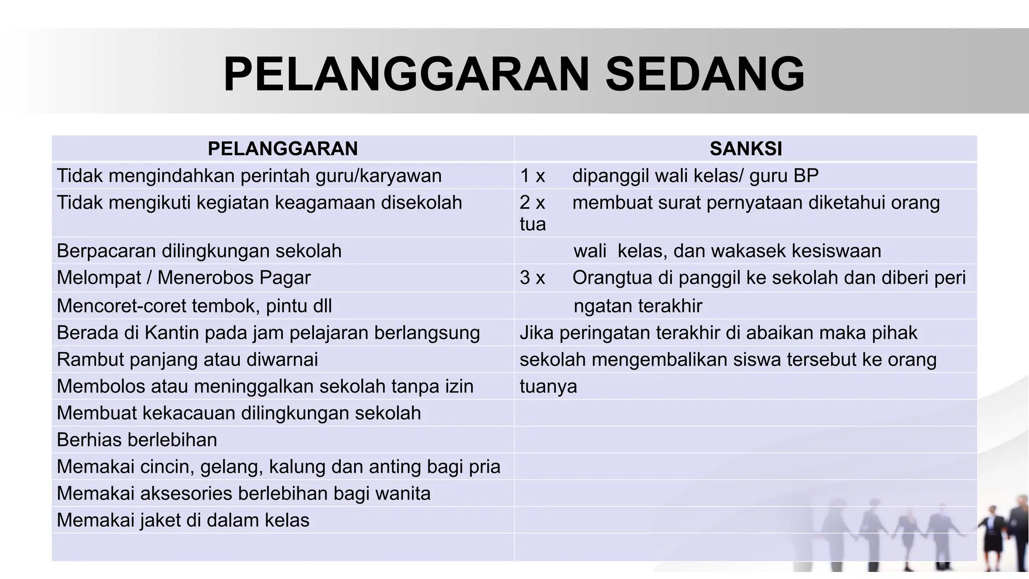 Materi Masa Pengenalan Lingkungan Sekolah.pptx