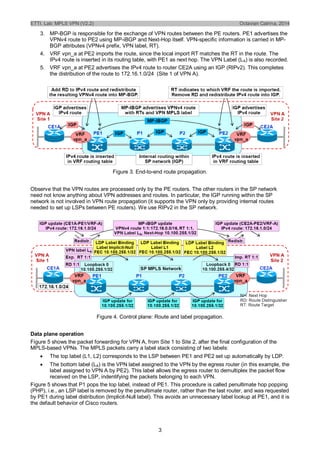 MPLS-based Layer 3 VPNs.pdf