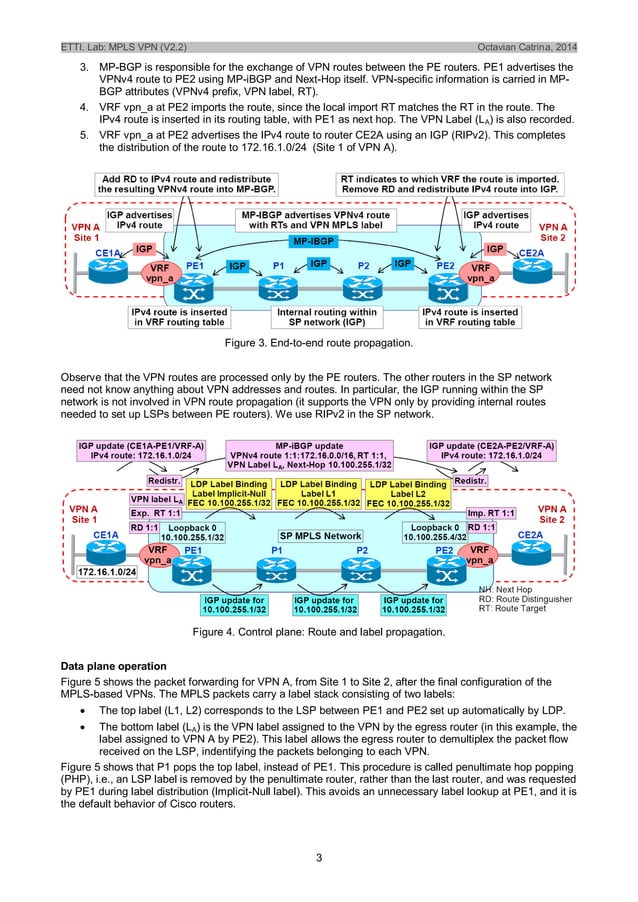 MPLS-based Layer 3 VPNs.pdf | Computer Networking | Computing