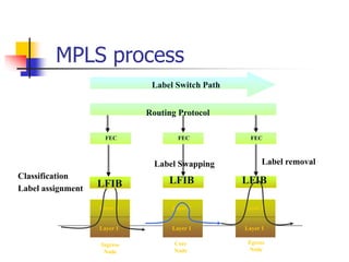 MPLS-jpl.ppt