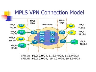 MPLS-jpl.ppt