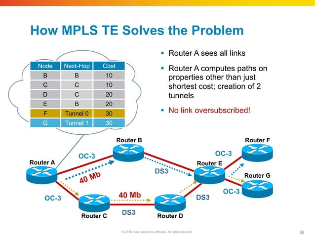 mpls-lecture.pdf | Computer Networking | Computing
