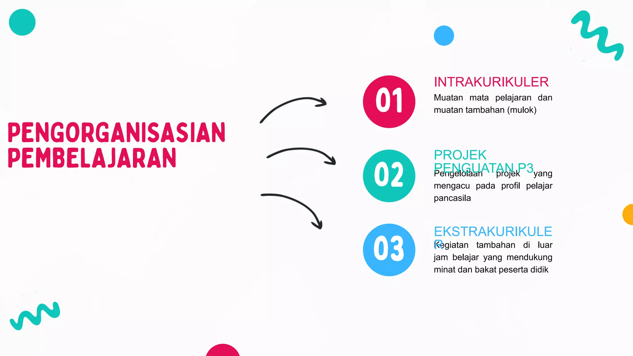 MPLS - Pengenalan Kurikulum Merdeka (1)(1).pptx