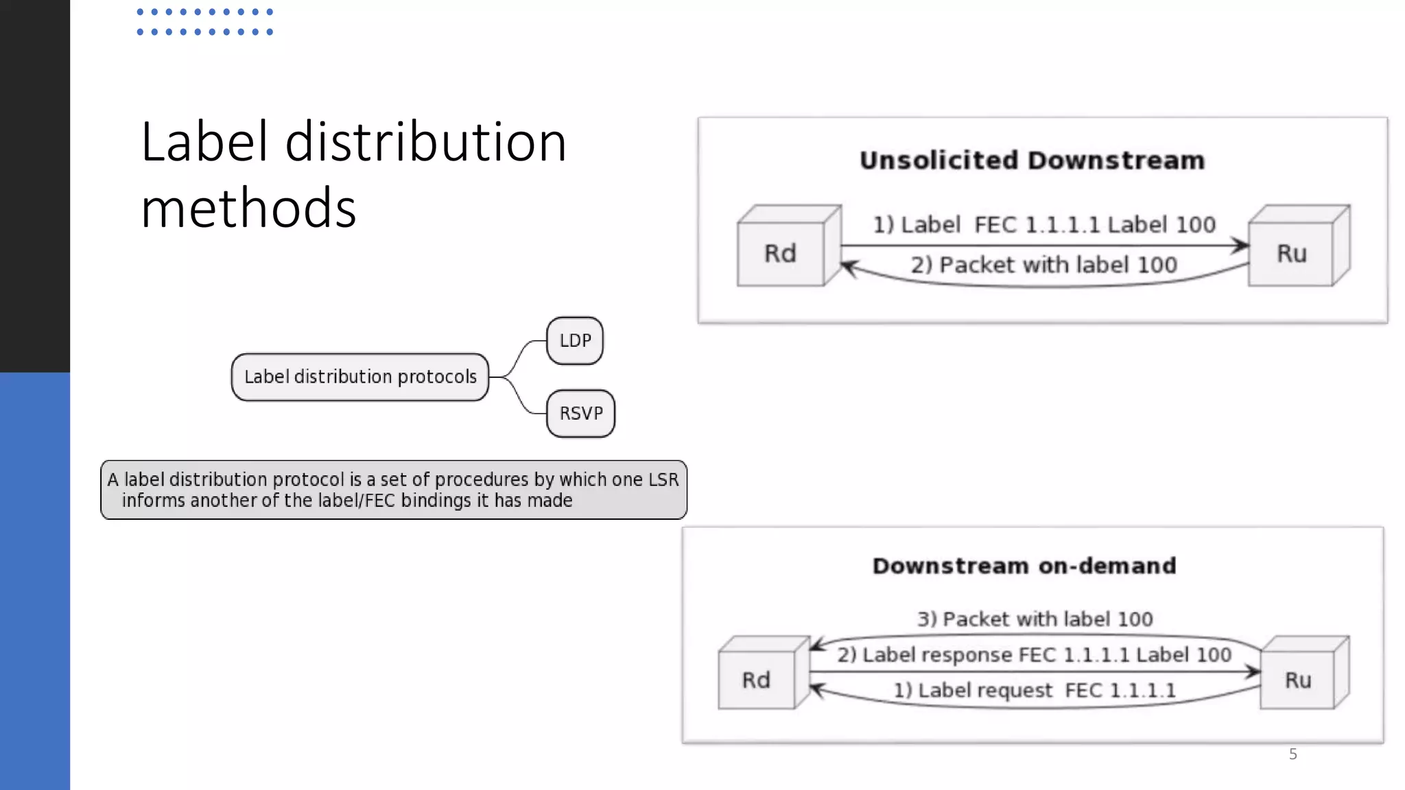MPLS-RFC3031-Summary.pptx