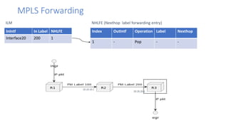 MPLS-RFC3031-Summary.pptx
