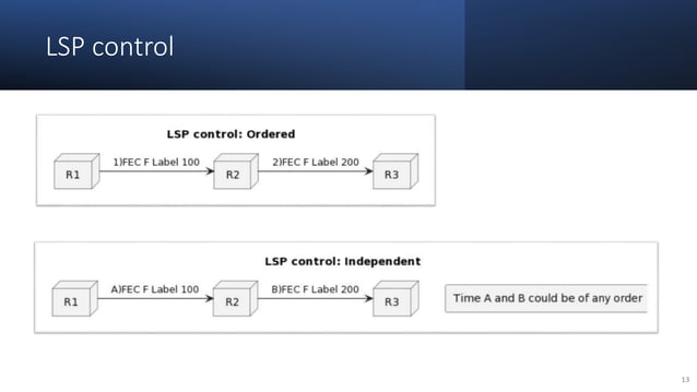 MPLS-RFC3031-Summary.pptx