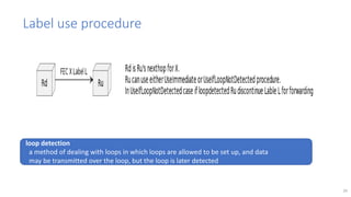 MPLS-RFC3031-Summary.pptx