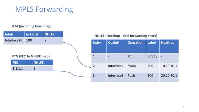 MPLS-RFC3031-Summary.pptx