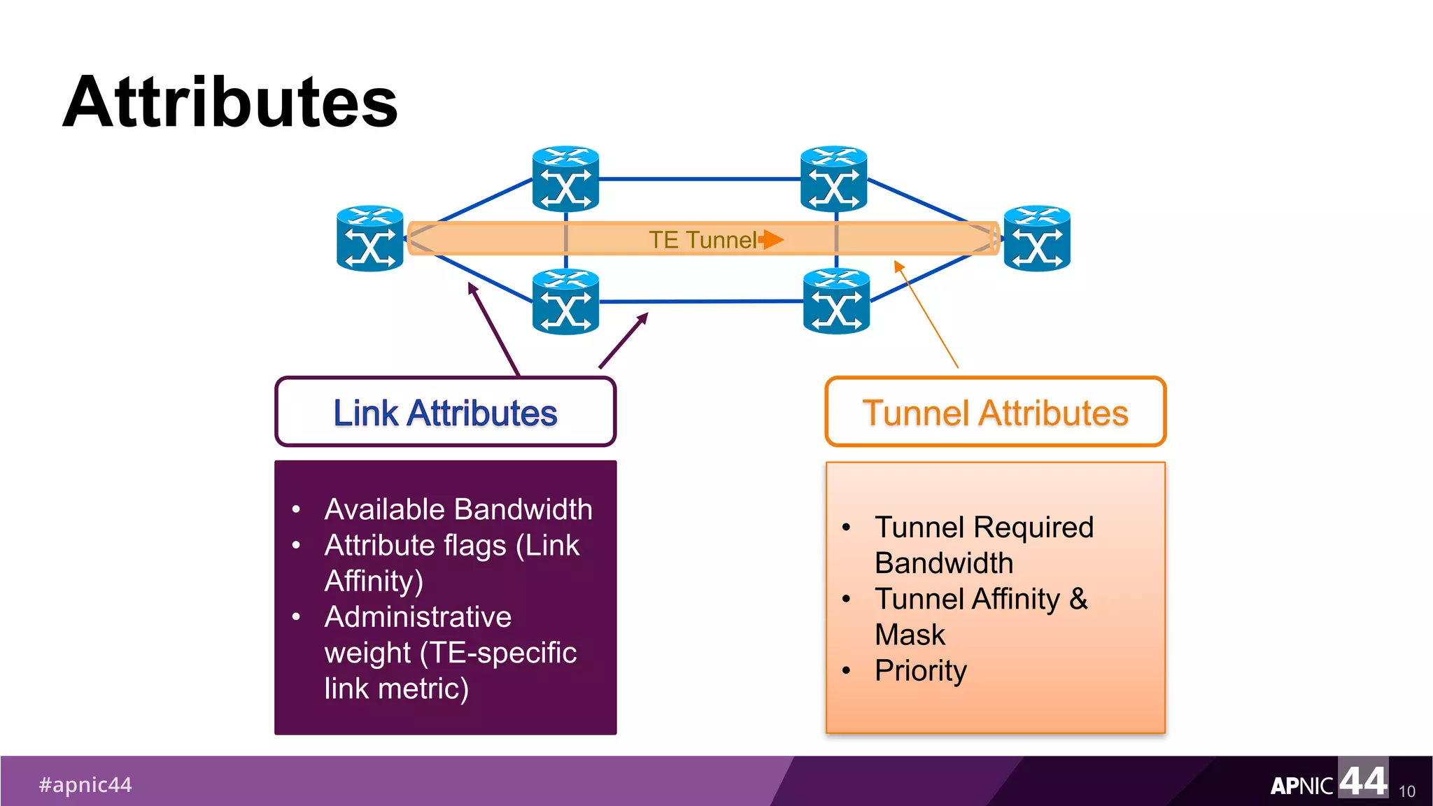 Mpls Traffic Engineering Pdf Computer Networking Computing