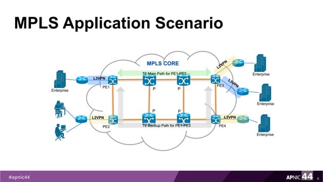MPLS Traffic Engineering | PDF | Computer Networking | Computing