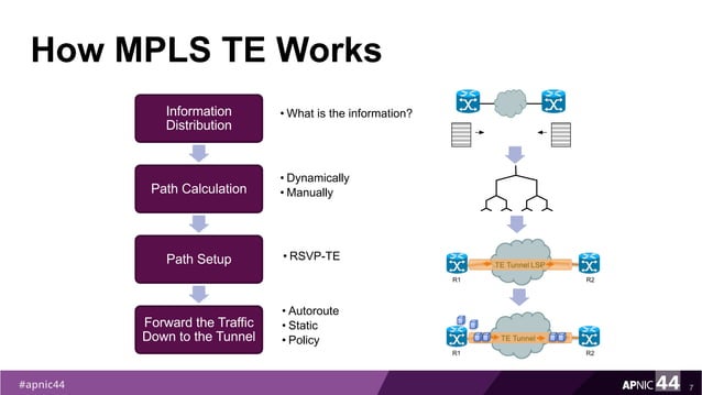 MPLS Traffic Engineering | PDF | Computer Networking | Computing
