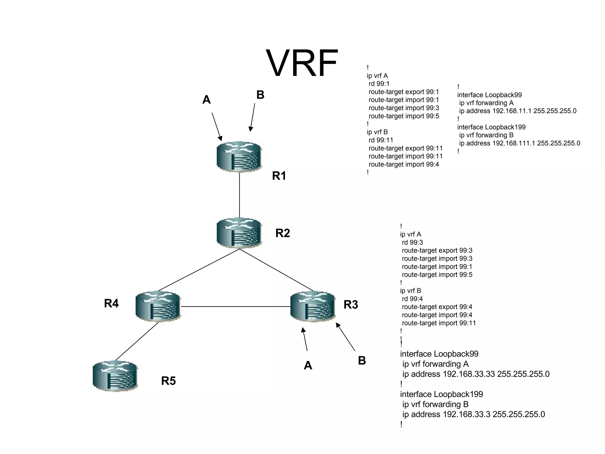 MPLS VPN Per Vrf Traffic | PPT
