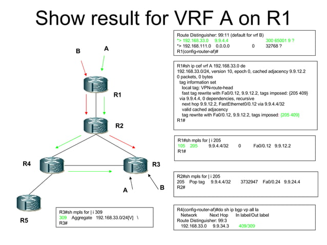 MPLS VPN Per Vrf Traffic | PPT