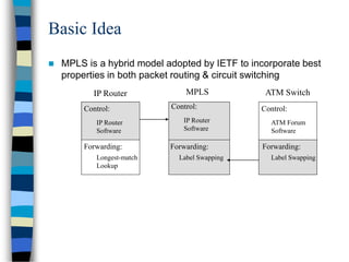 MPLS (1).ppt