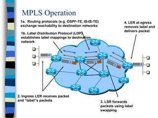MPLS (1).ppt