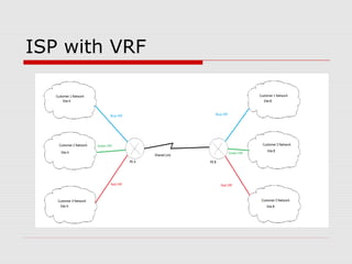 Mpls Traffic Engineering ppt | PPT