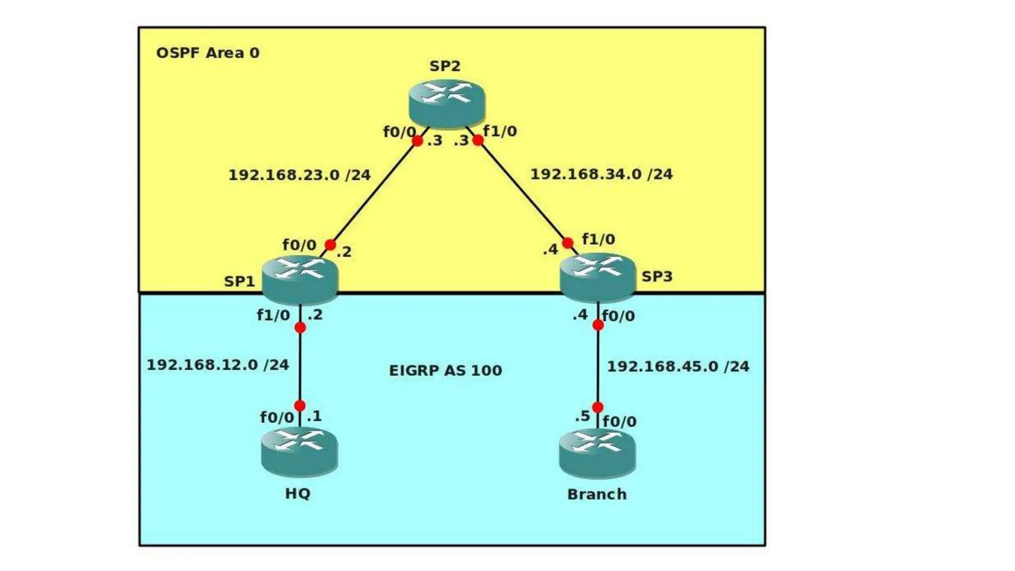 mpls2.pptx implementation multi protocol label switching | PPT