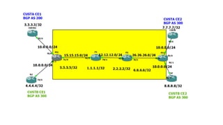 mpls2.pptx implementation multi protocol label switching | PPT