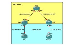 mpls2.pptx implementation multi protocol label switching | PPT