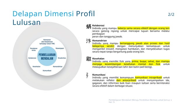 MPLS materi 8 Dimensi Profil Lulusan.pptx