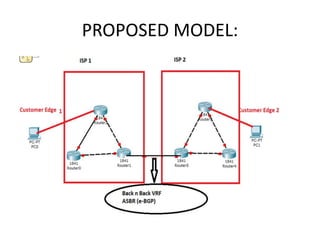 Mpls based vpn connectivity | PPT