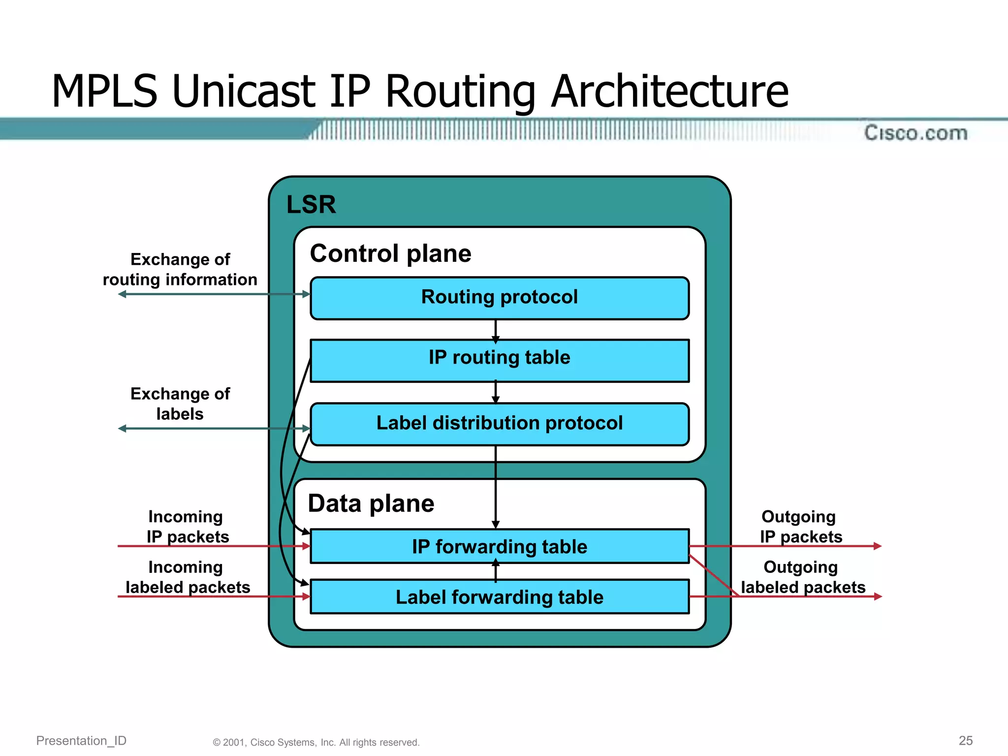 MPLS_cisco.ppt