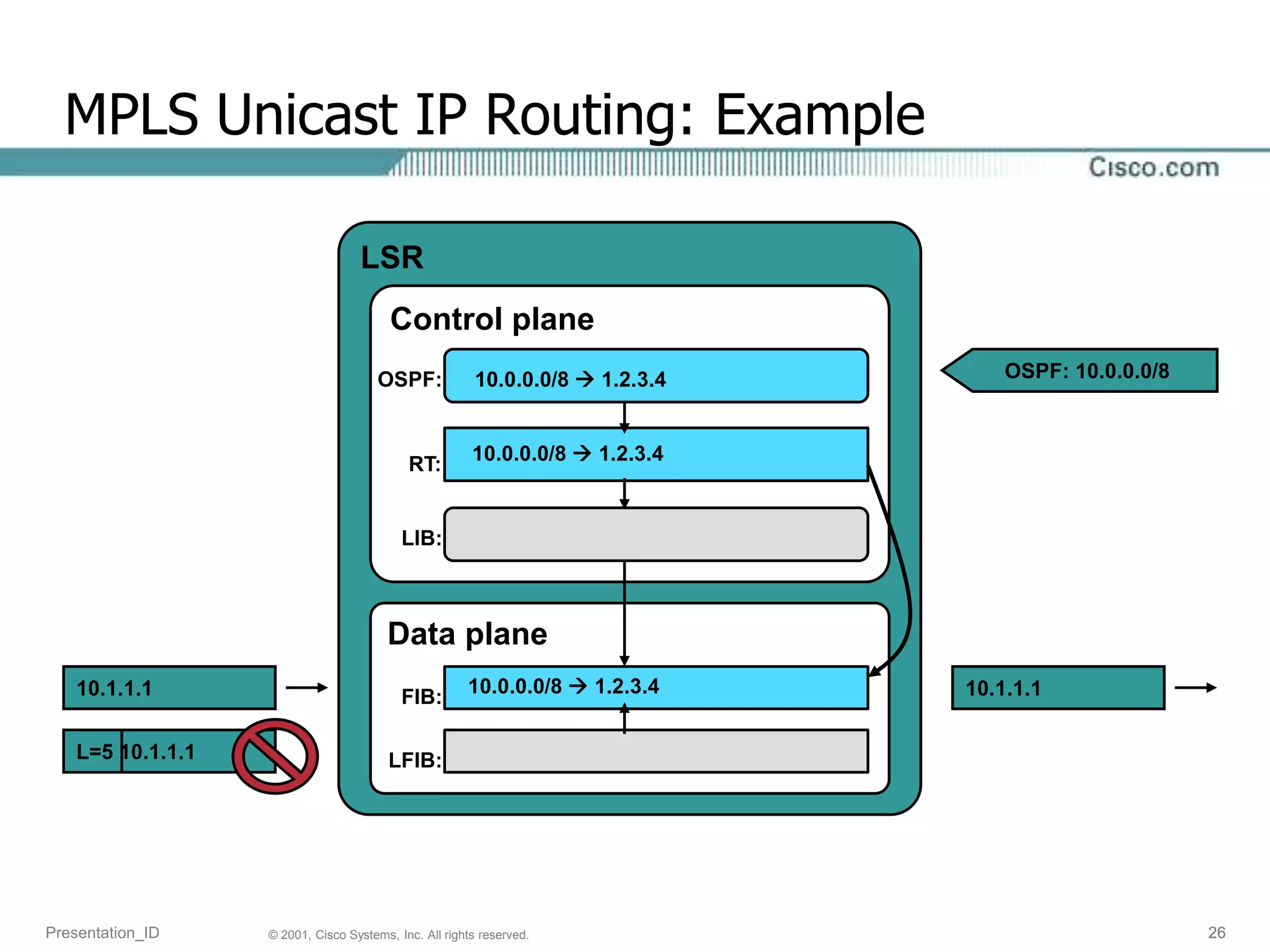 MPLS_cisco.ppt