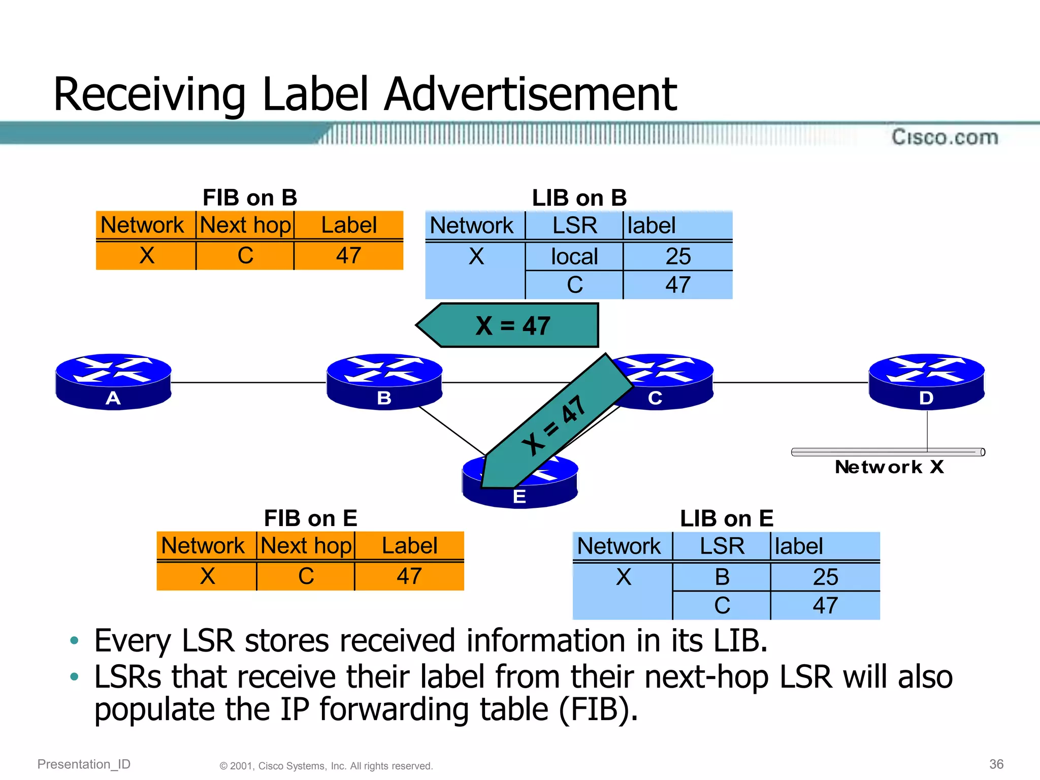 MPLS_cisco.ppt