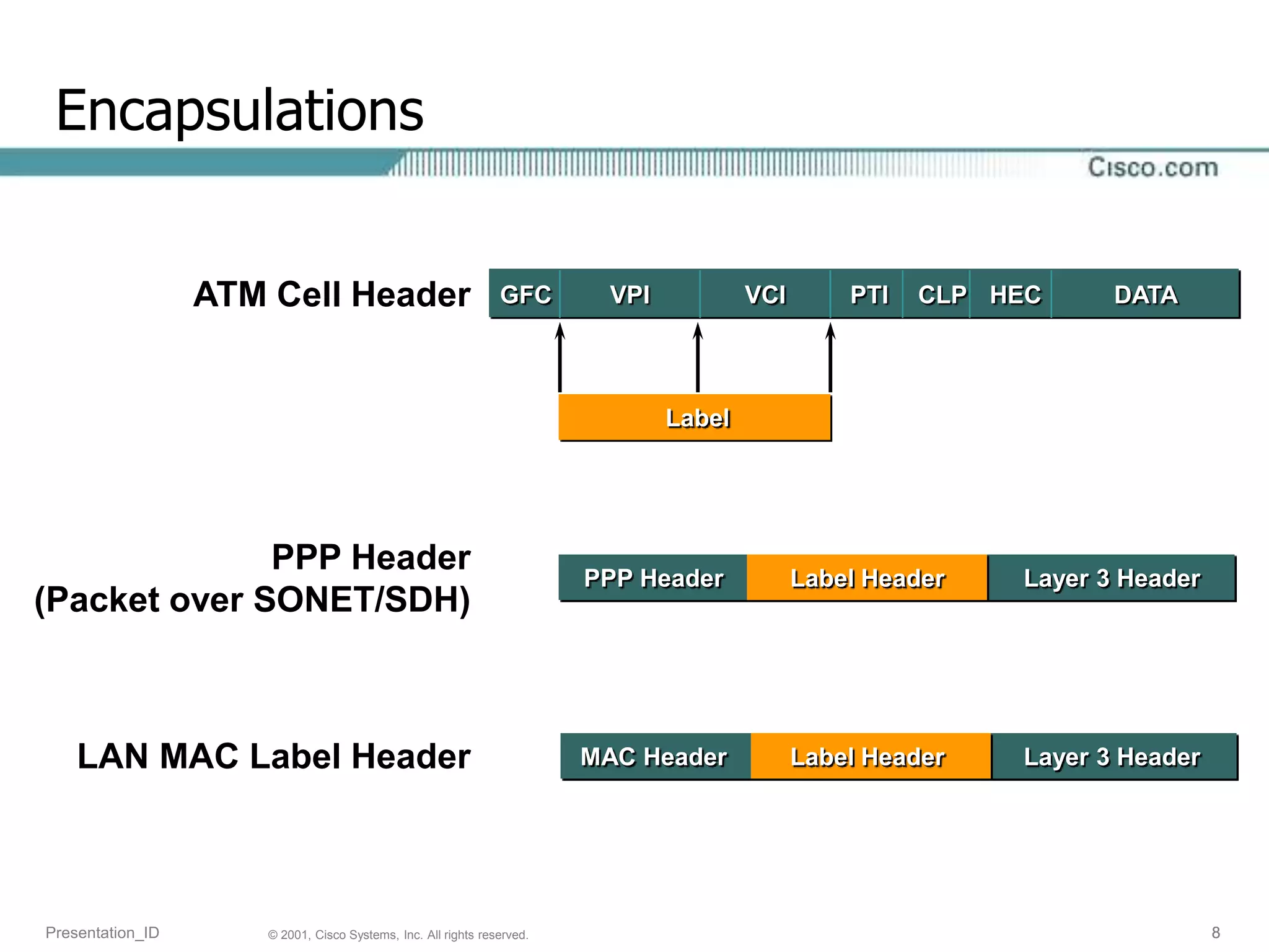MPLS_cisco.ppt
