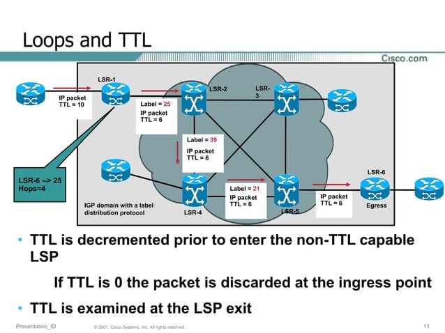 MPLS_cisco.ppt
