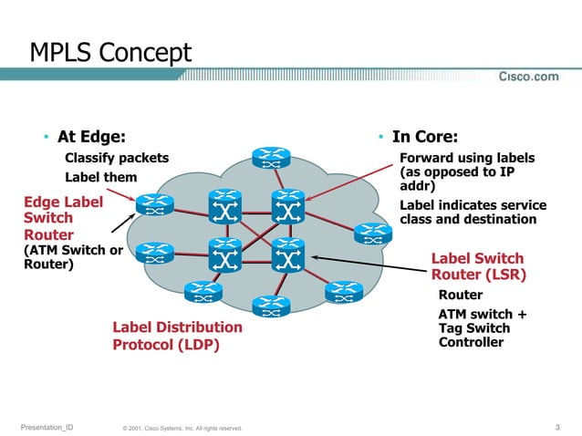 MPLS_cisco.ppt