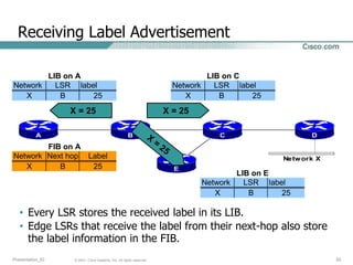 MPLS_cisco.ppt