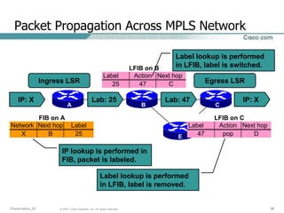 MPLS_cisco.ppt
