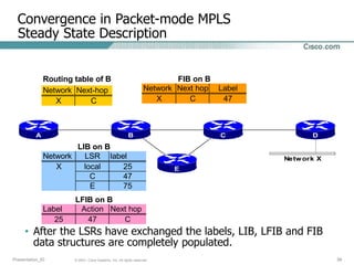 MPLS_cisco.ppt