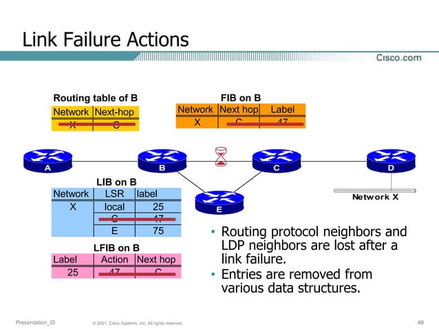 MPLS_cisco.ppt