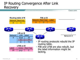 MPLS_cisco.ppt