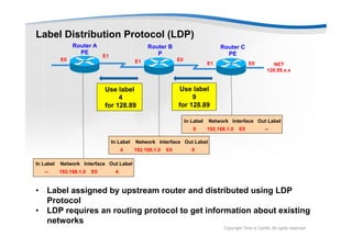 Mpls concepts. Time to Certify | PDF