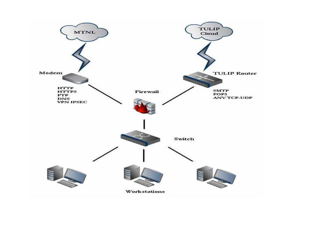Mpls Failover Presentation | PDF | Computer Networking | Computing