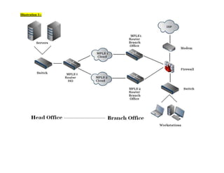 Mpls Failover Presentation | PPT