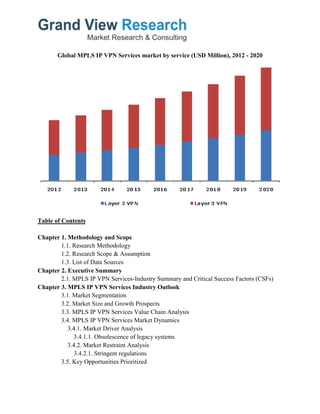 MPLS IP VPN Services Market Analysis, Size, Share, Growth To 2020 by ...
