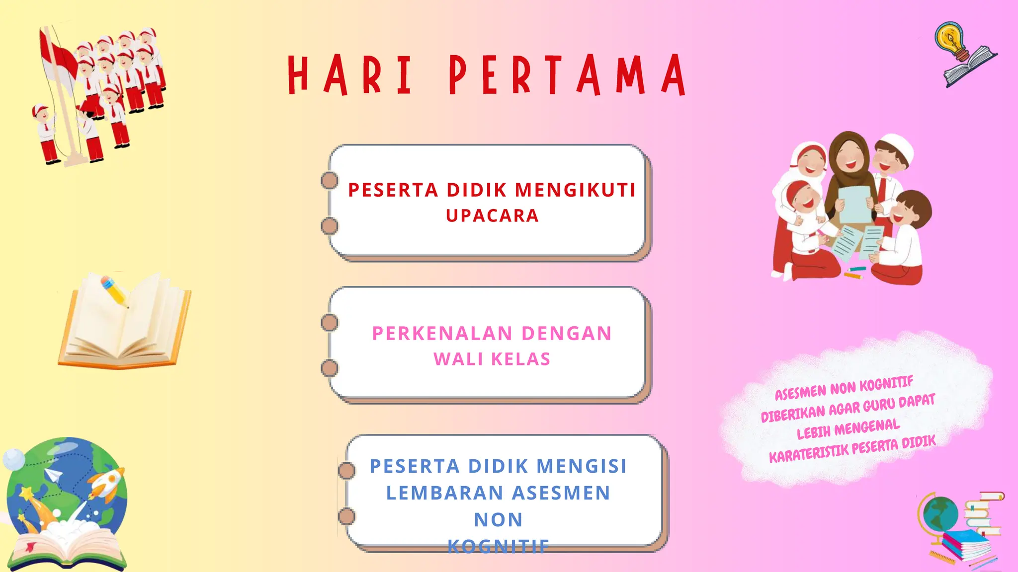 Masa pengenalan lingkungan sekolah untuk kelas 1 tahun pelajaran 2024/2025 | PPTX