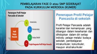 MPLS(MASA PENGENALAN LINGKUNGAN SEKOLAH) KURIKULUM.pptx