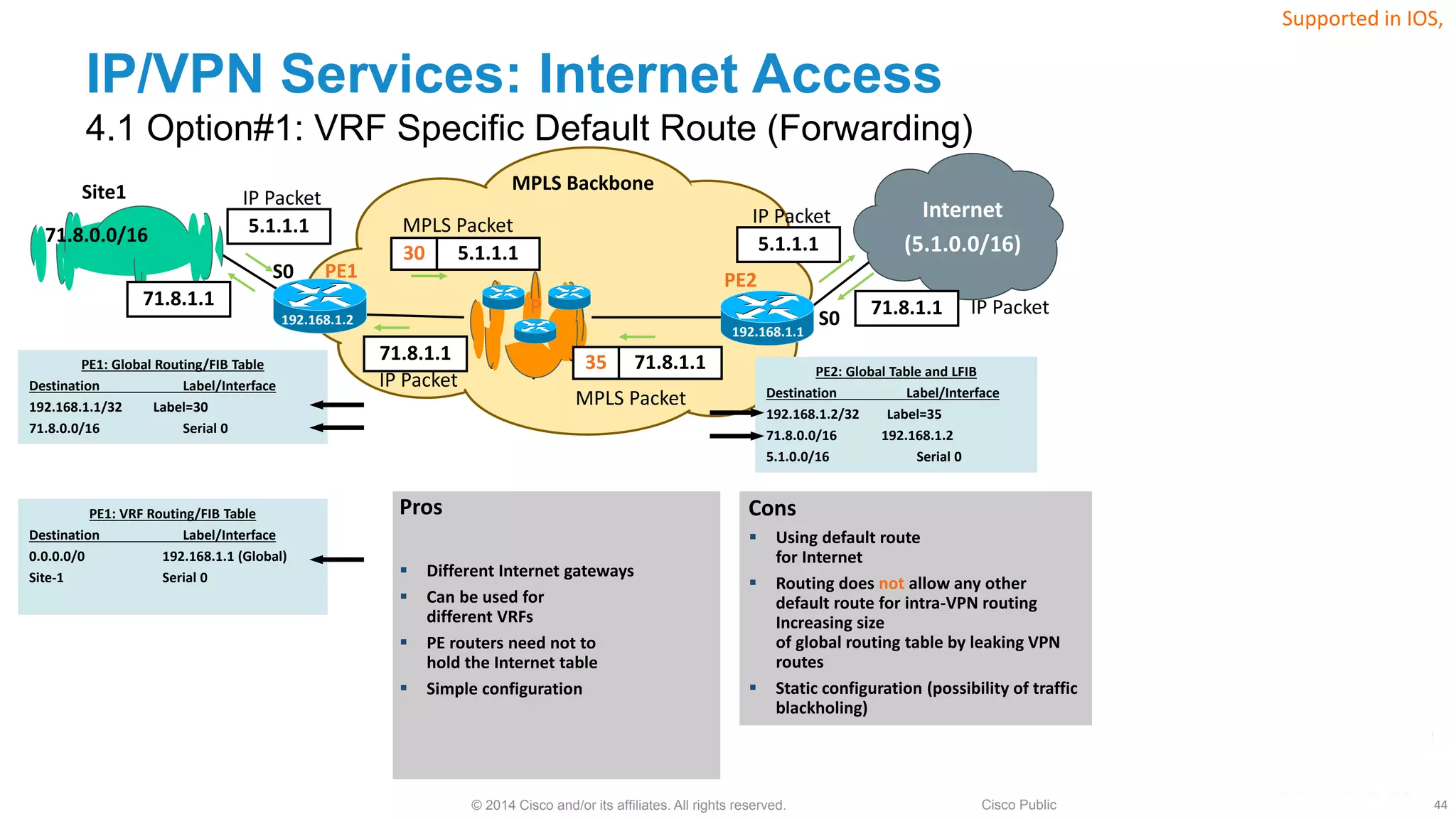 MPLS L3 VPN Tutorial, by Nurul Islam Roman [APNIC 38] | PPTX