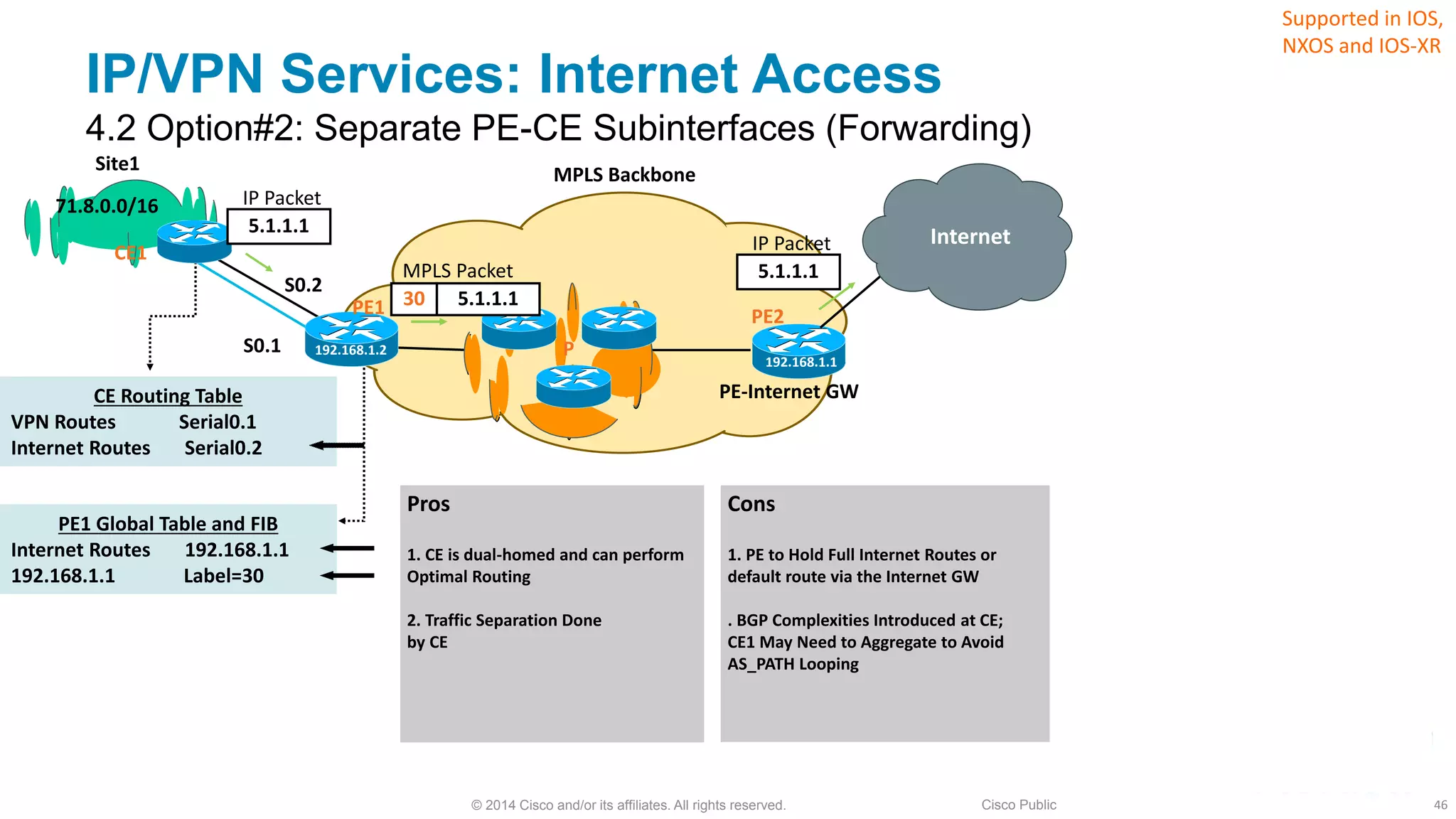 MPLS L3 VPN Tutorial, by Nurul Islam Roman [APNIC 38] | PPTX | Computer Networking | Computing