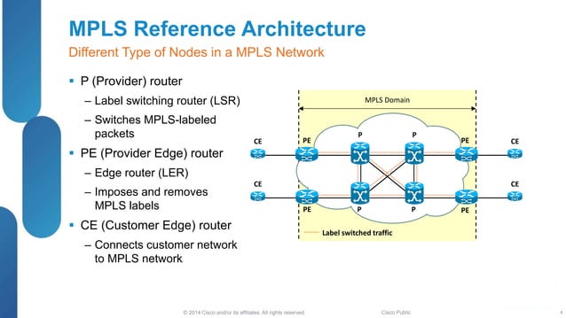 MPLS L3 VPN Tutorial, by Nurul Islam Roman [APNIC 38] | PPTX | Computer Networking | Computing