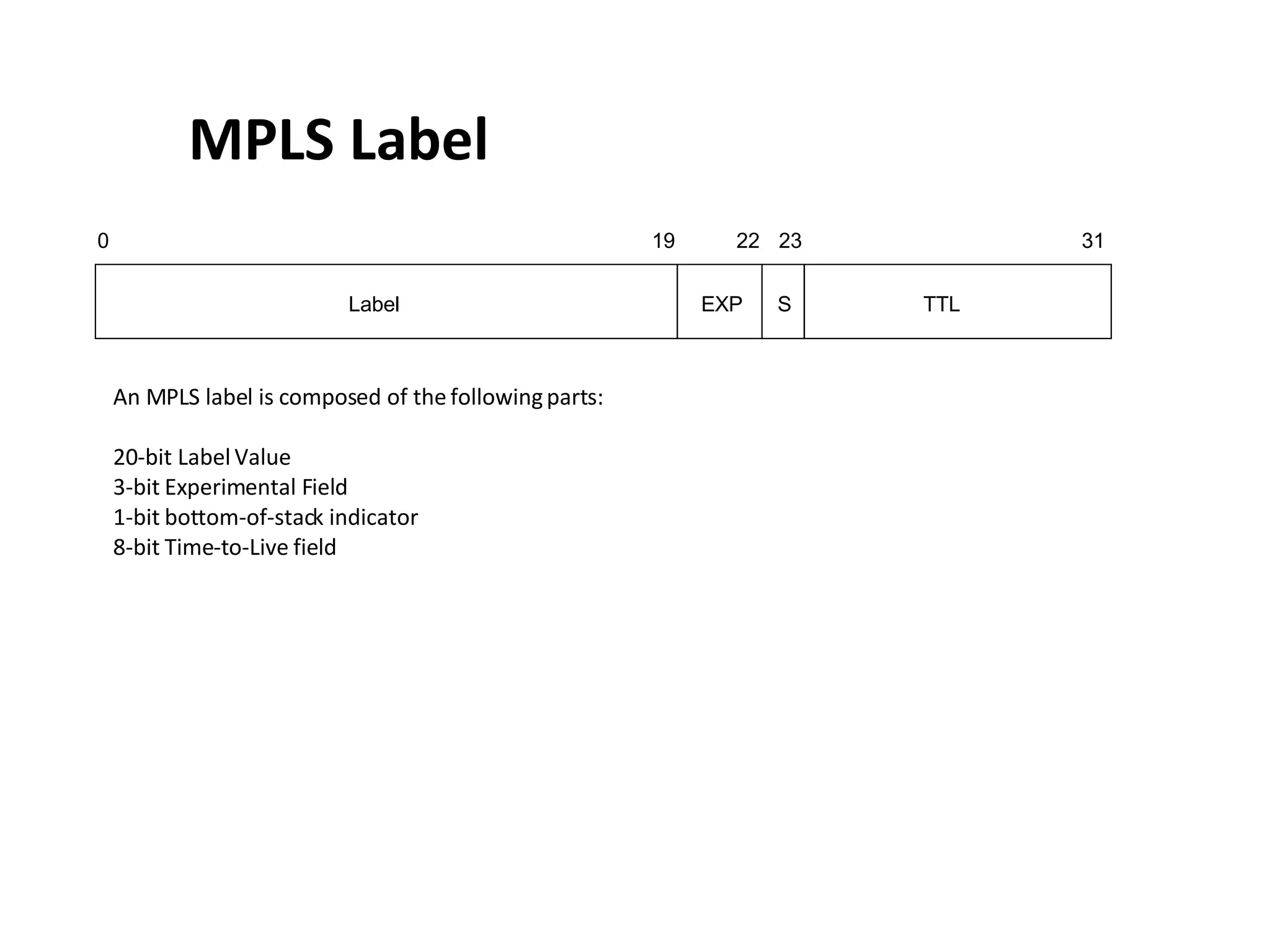 Mpls Label | PPT