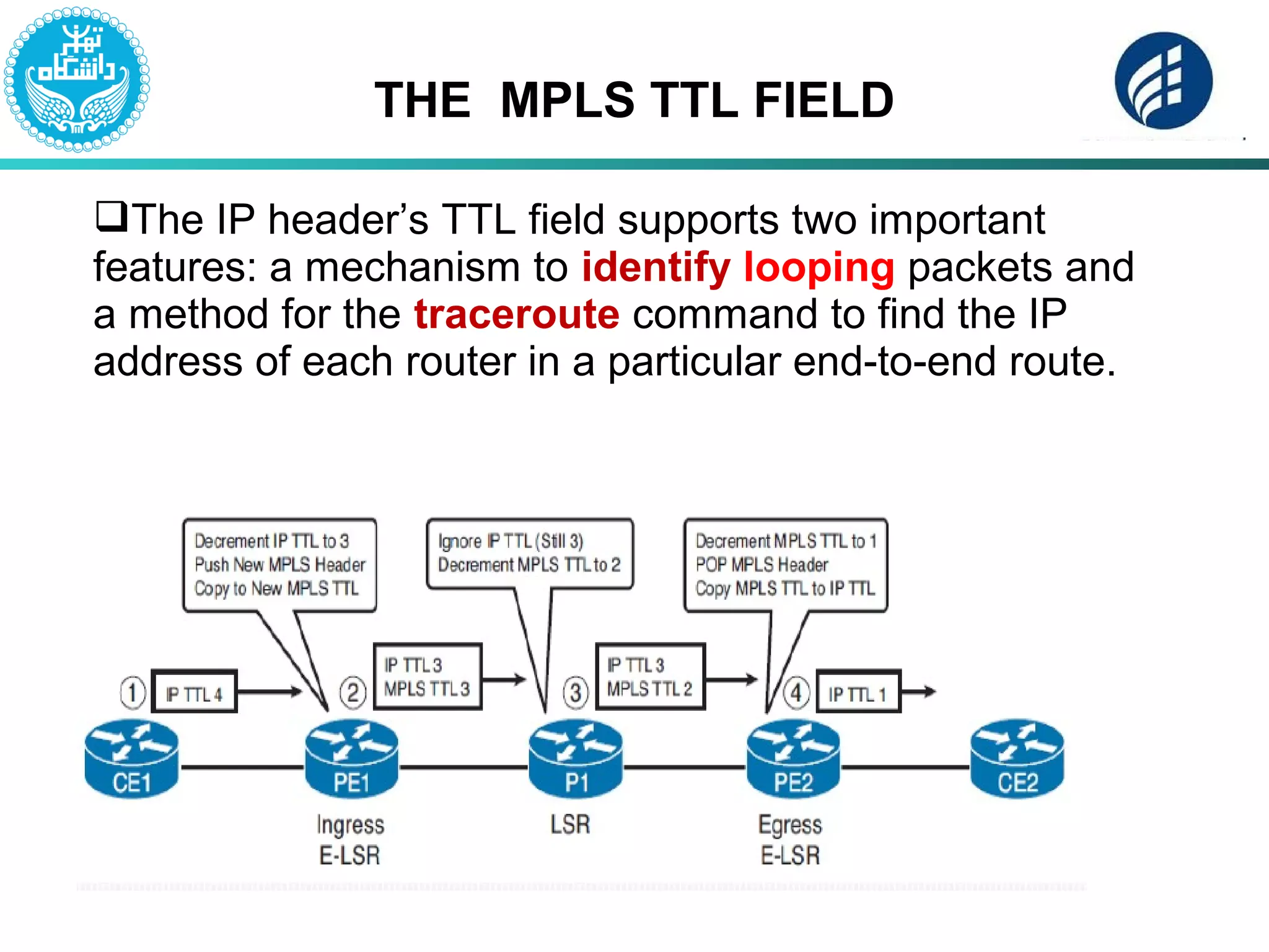 MPLS & BASIC LDP | PPT