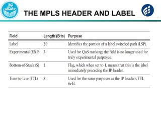 MPLS & BASIC LDP | PPT