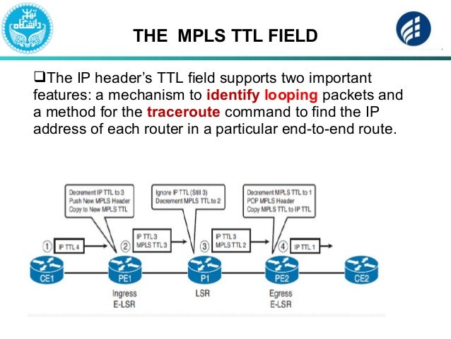 Mpls And Basic Ldp