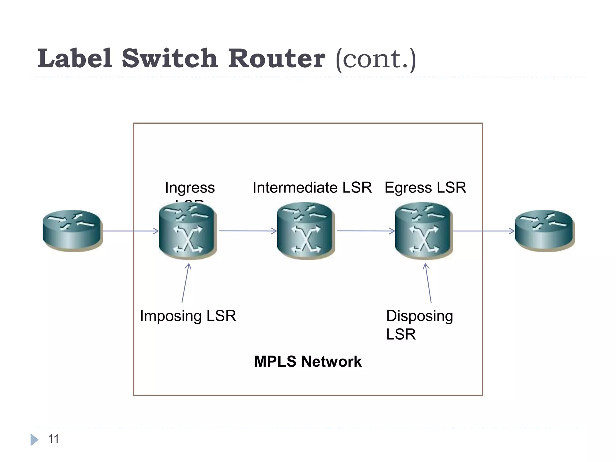 An introduction to MPLS networks and applications | PPTX